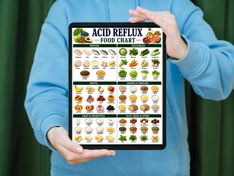 Acid Reflux Food Chart | Printable | GERD Diet Guide | Digital Download ...