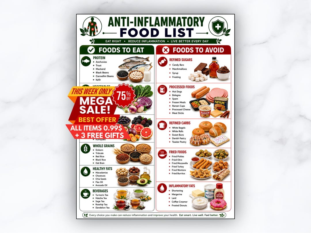 Anti Inflammatory Food List | Printable | Inflammation Diet Guide ...