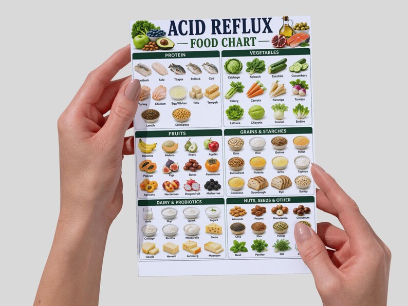 Acid Reflux Food Chart | Printable | GERD Diet Guide | Digital Download ...