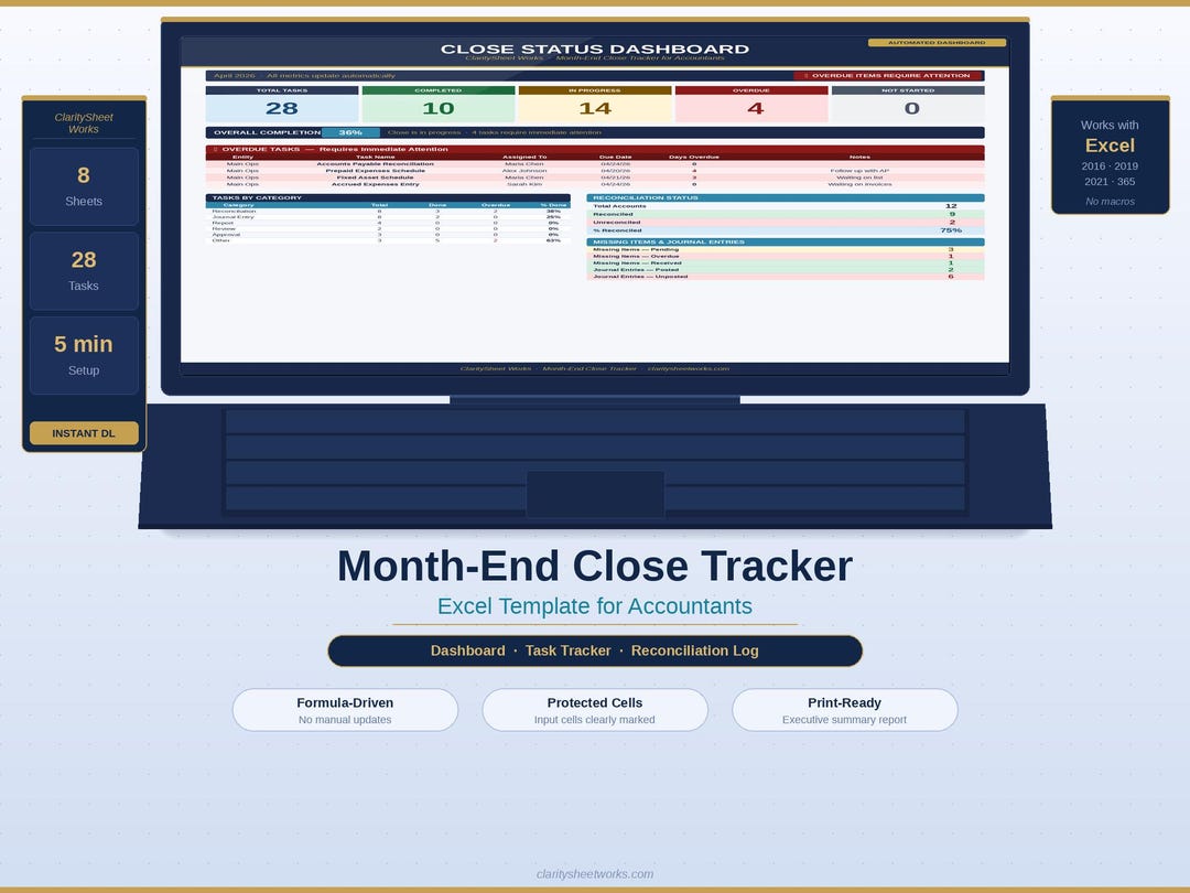 Month End Close Tracker Excel Template | Accounting Spreadsheet ...