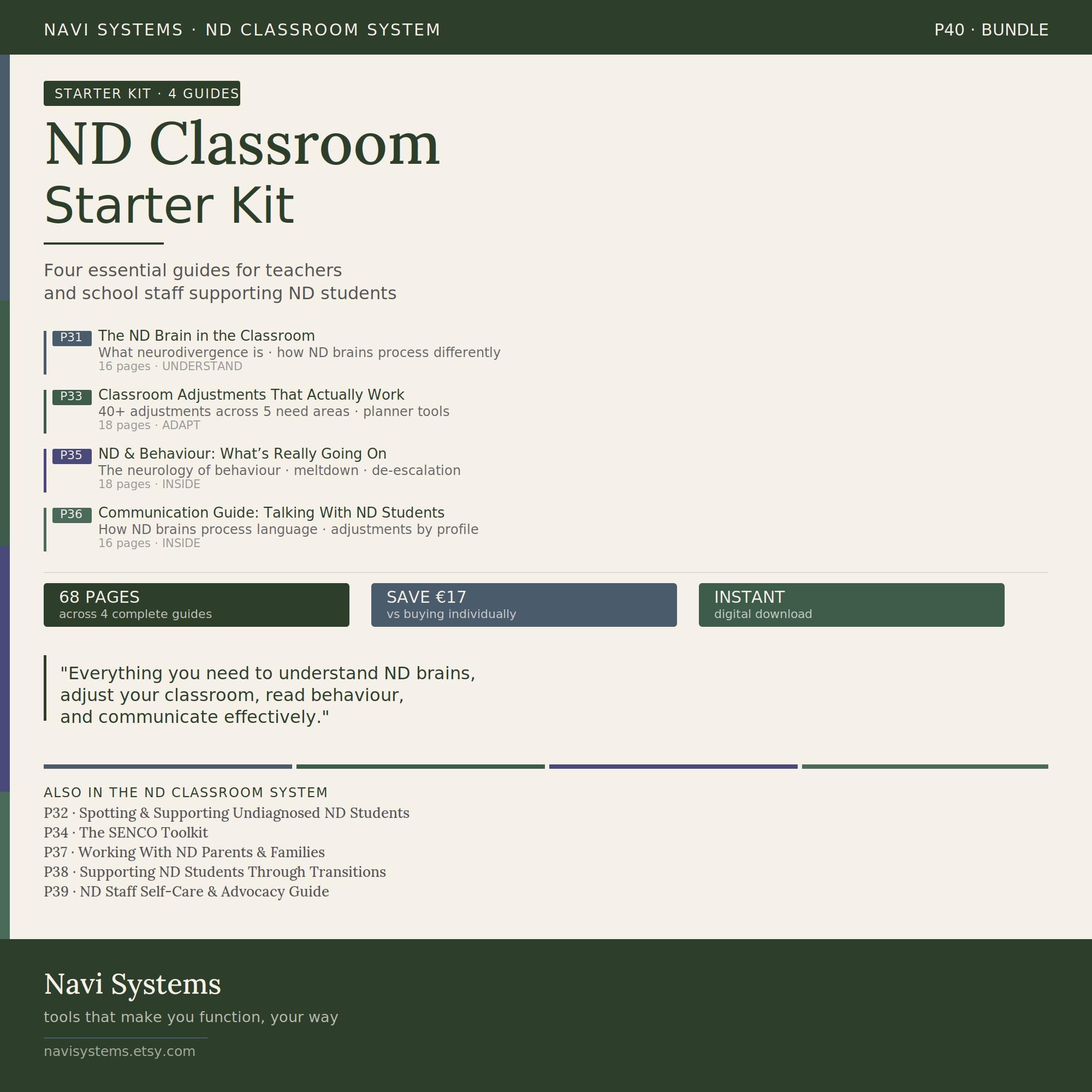 ND Classroom Starter Kit | Teacher Resource Bundle (digital Download ...