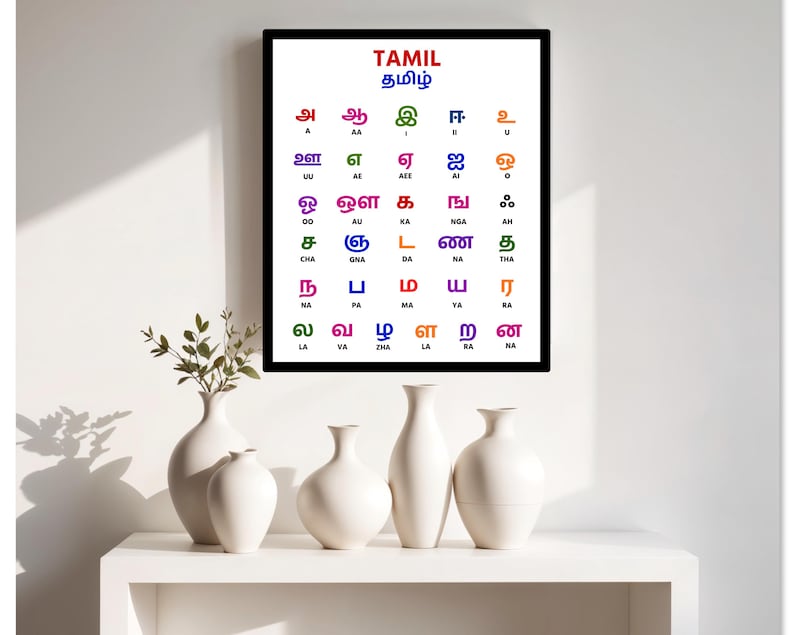 Colorful Tamil Alphabet Chart | Kids Uyir Mei Learning Poster (digital ...