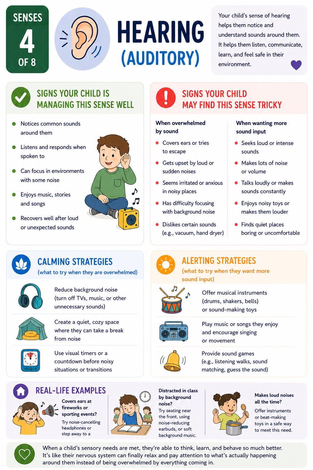 OT Designed Sensory Regulation Bundle - Including Interoception ...