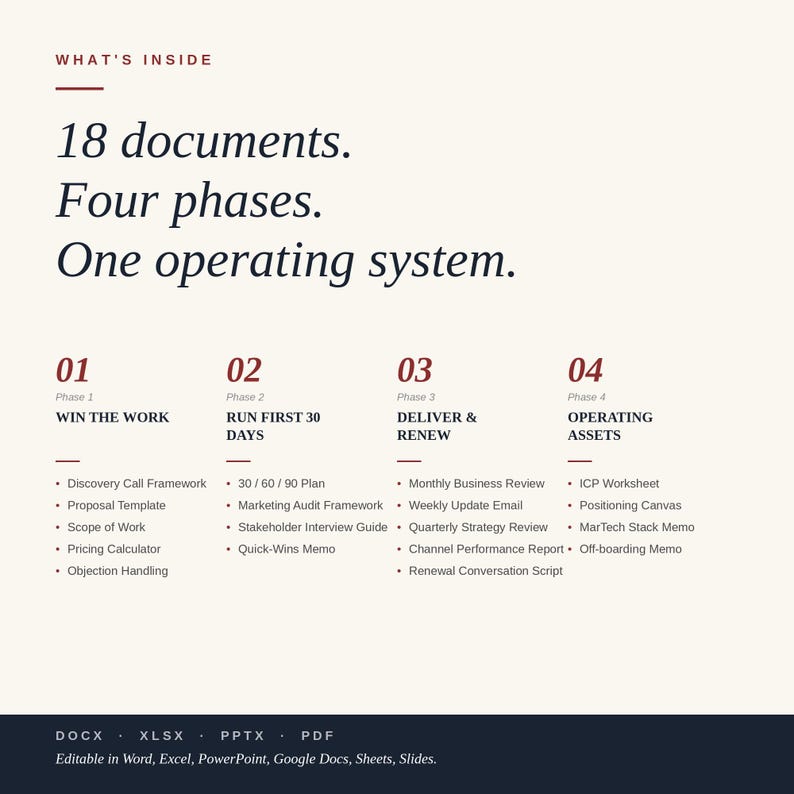 Fractional CMO Templates Bundle | Marketing Consultant Toolkit ...