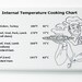 Cooking Chart, BBQ Cooking Chart, Kitchen Magnet, Internal Temperature ...
