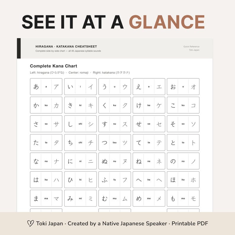Hiragana & Katakana Reference Chart – Printable PDF | Beginner Japanese ...