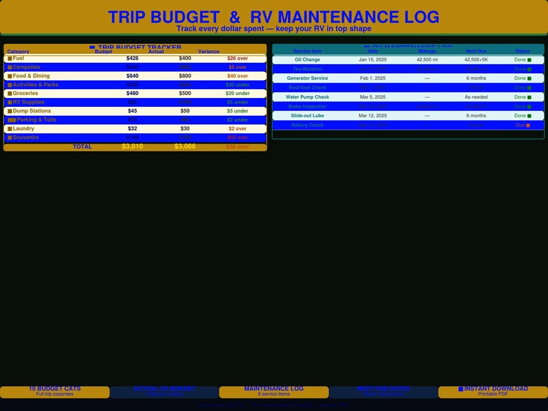 RV Travel Itinerary Template Printable | Road Trip Planner Campsite Log ...