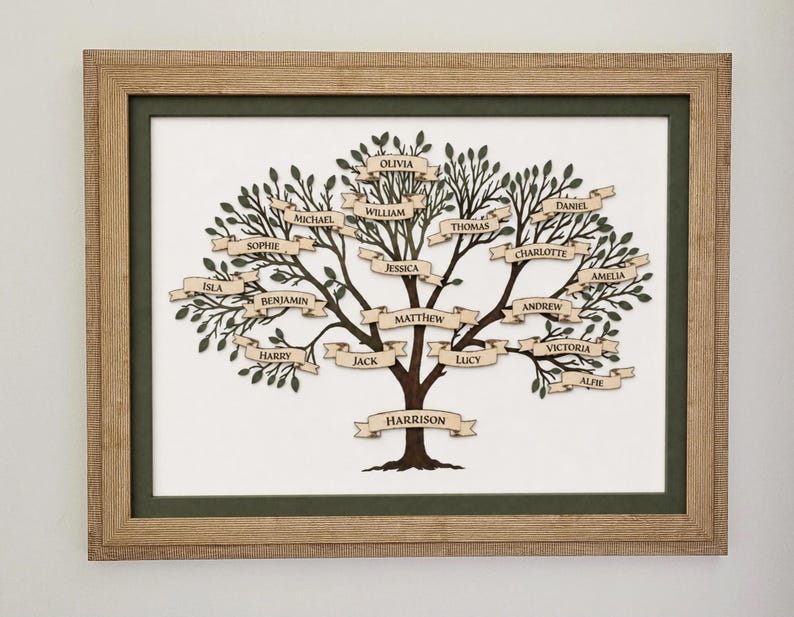 Personalised Family Tree, Personalised Gift - Etsy Australia