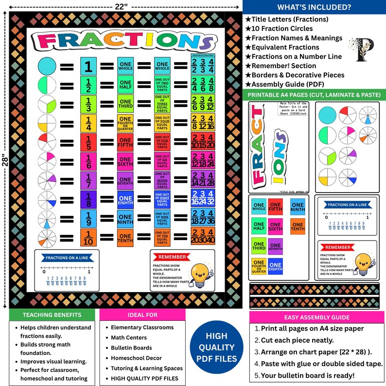 Fractions Bulletin Board Kit | Printable A4 Classroom Decor | 22x28 ...