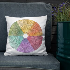 Feelings Wheel Premium Pillow Social Worker Gift Counselor Office Decor ...