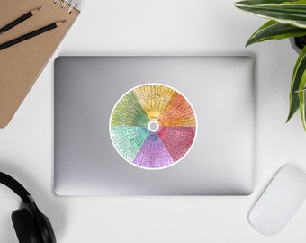 Feelings Wheel Sticker Emotions Wheel Grief Sticker Mental - Etsy