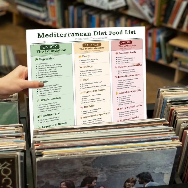 Mediterranean Diet Food List Printable & Weekly Meal Planner Bundle_ 27 ...