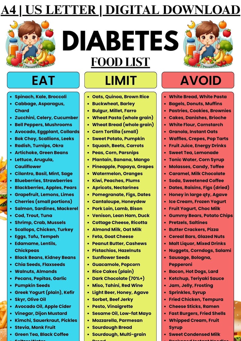 Diabetic Meal Plan Printable, Diabetes Food List Eat Limit Avoid, Low ...
