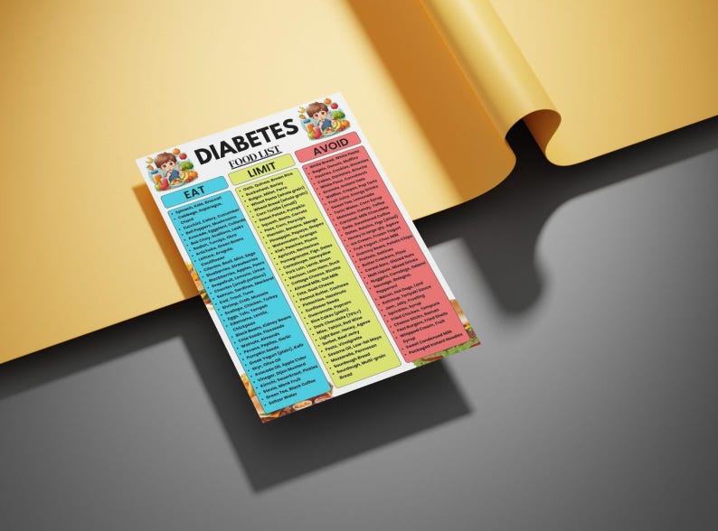 Diabetic Meal Plan Printable, Diabetes Food List Eat Limit Avoid, Low ...