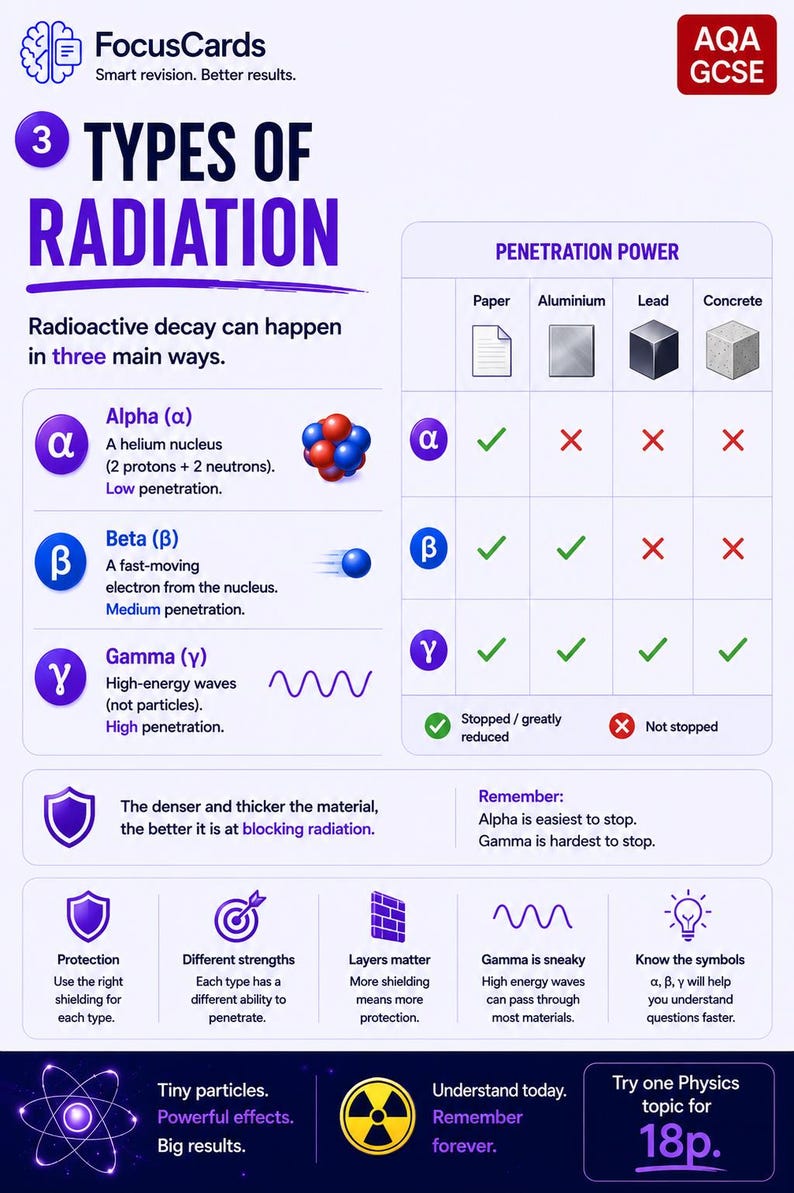 GCSE Physics Revision Flashcards AQA – Sample Topic (digital Download ...