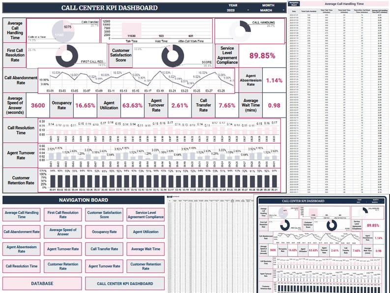 Call Center KPI Dashboard Excel Template: Agent Performance Tracker ...