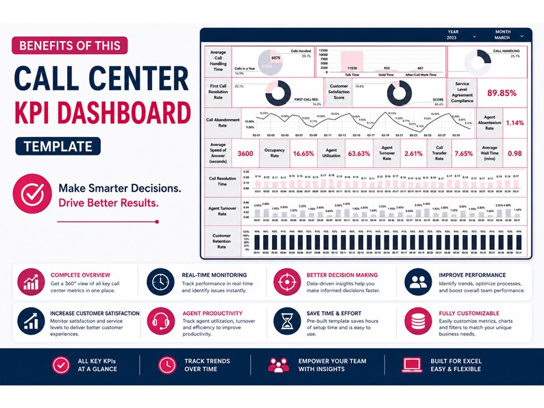 Call Center KPI Dashboard Excel Template: Agent Performance Tracker ...