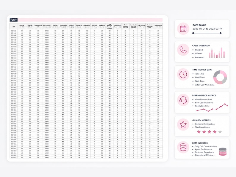 Call Center KPI Dashboard Excel Template: Agent Performance Tracker ...
