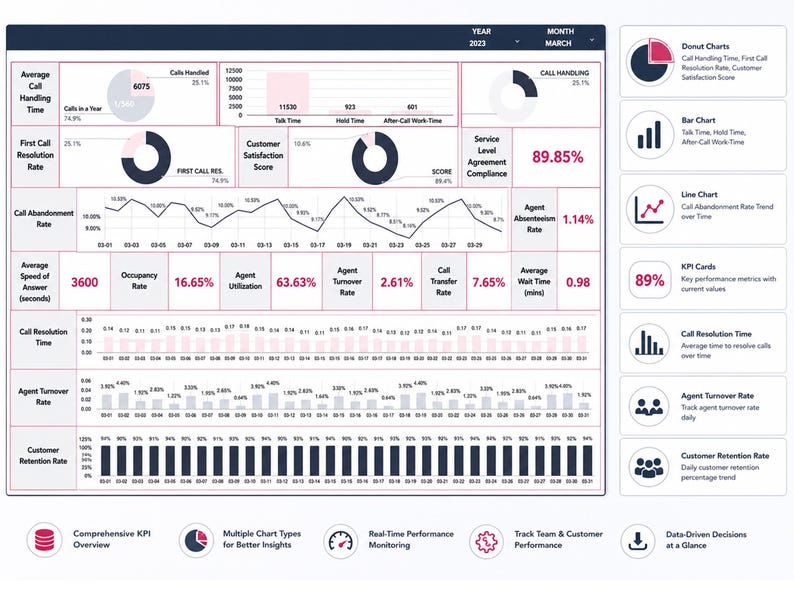 Call Center KPI Dashboard Excel Template: Agent Performance Tracker ...