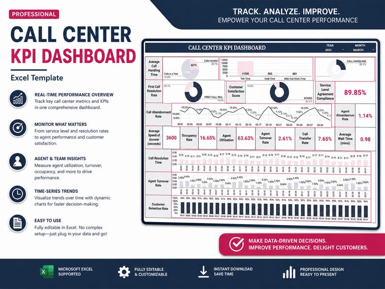 Call Center KPI Dashboard Excel Template: Agent Performance Tracker ...