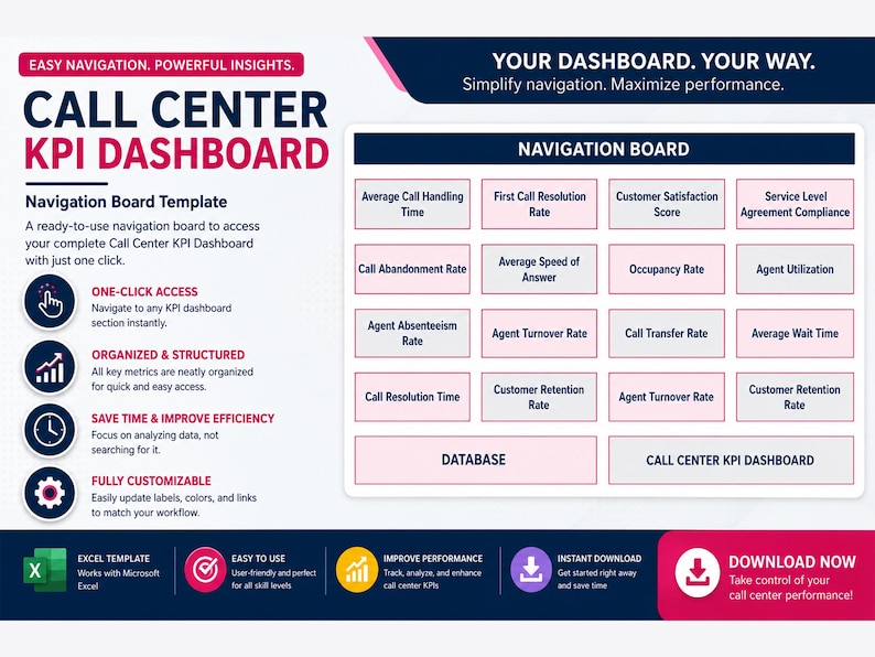 Call Center KPI Dashboard Excel Template: Agent Performance Tracker ...