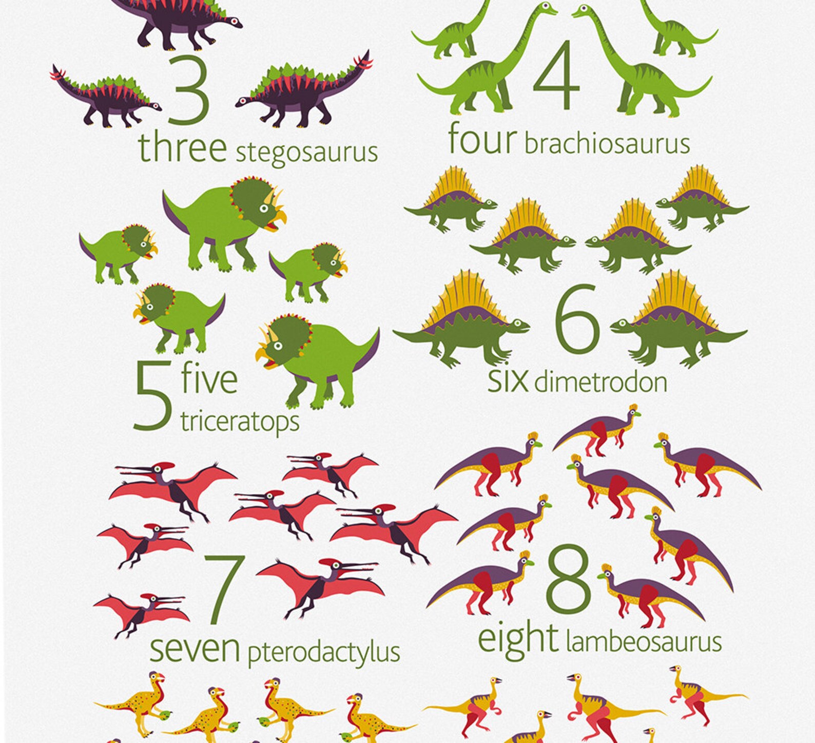 Dinosaurs Numbers Poster With Dinosaurs From 1 to 10 ENGLISH - Etsy