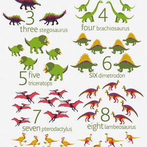 Dinosaurs Numbers Poster With Dinosaurs From 1 to 10 ENGLISH Language ...
