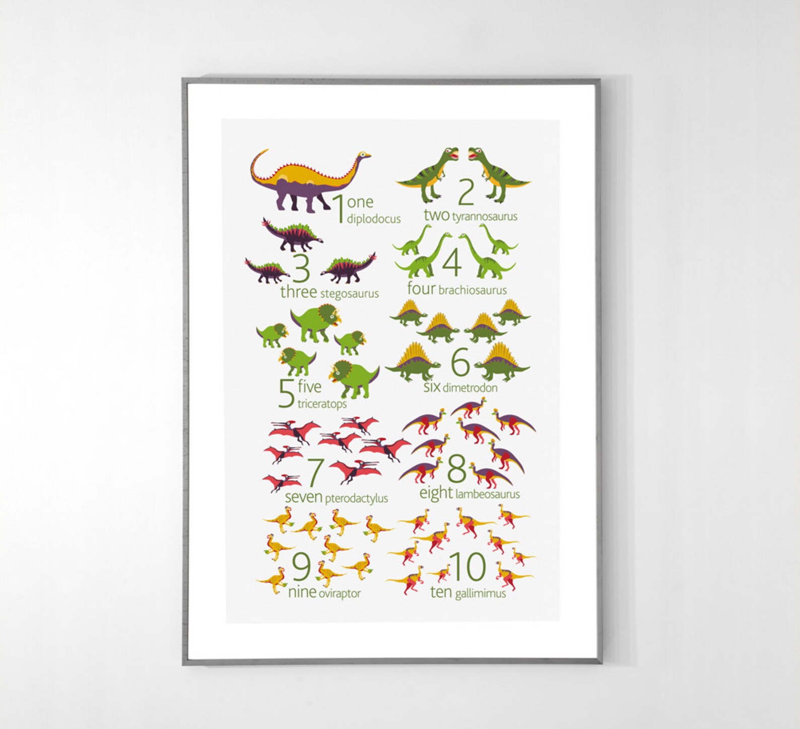 Dinosaurs Numbers Poster With Dinosaurs From 1 to 10 ENGLISH | Etsy