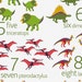 Dinosaurs Numbers Poster With Dinosaurs From 1 to 10 ENGLISH Language ...