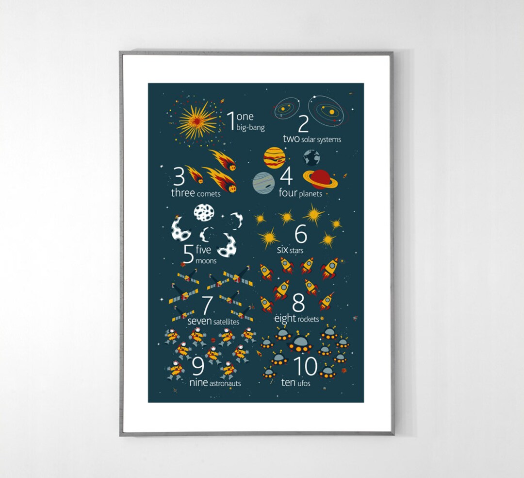 ENGLISH Space Numbers Poster From 1 to 10 - BIG POSTER 13x19 Inches - Etsy