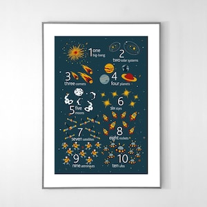 ENGLISH Space Numbers Poster From 1 to 10 - BIG POSTER 13x19 Inches - Etsy