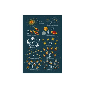 ENGLISH Space Numbers Poster From 1 to 10 - BIG POSTER 13x19 Inches - Etsy
