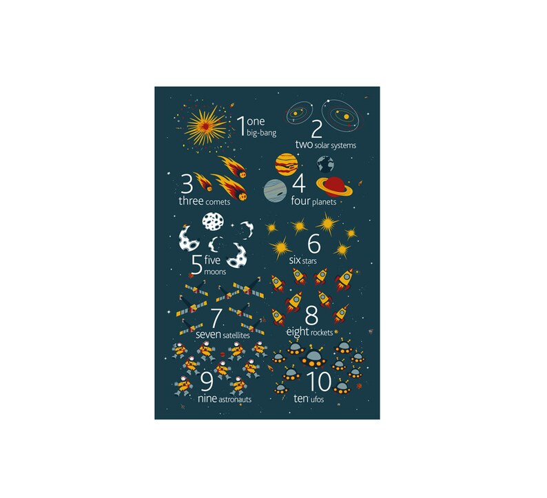 ENGLISH Space Numbers Poster From 1 to 10 BIG POSTER 13x19 - Etsy