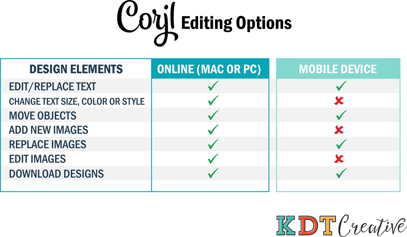 Editable Street Sign Poster Size 3 Sizes: 12x18 18x24 - Etsy