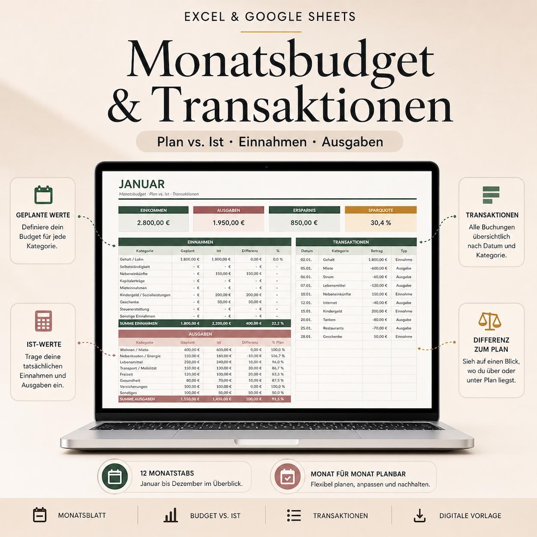 Annual Budget 2026 Excel Template (german) | Financial Dashboard ...