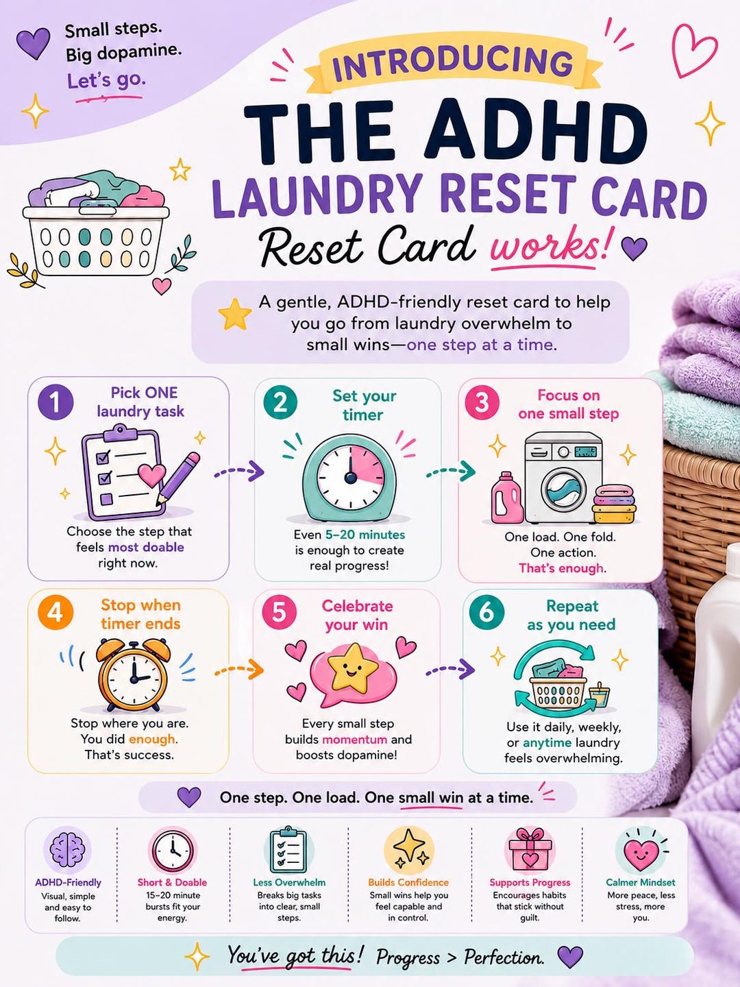 ADHD, Laundry Reset, Cleaning Checklist, Printable, Digital Download ...