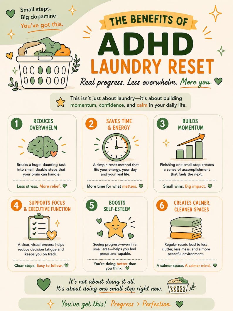 ADHD, Laundry Reset, Cleaning Checklist, Printable, Digital Download ...