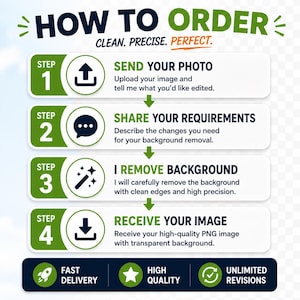 Photo Background Removal | Transparent PNG, Fast Delivery - Etsy