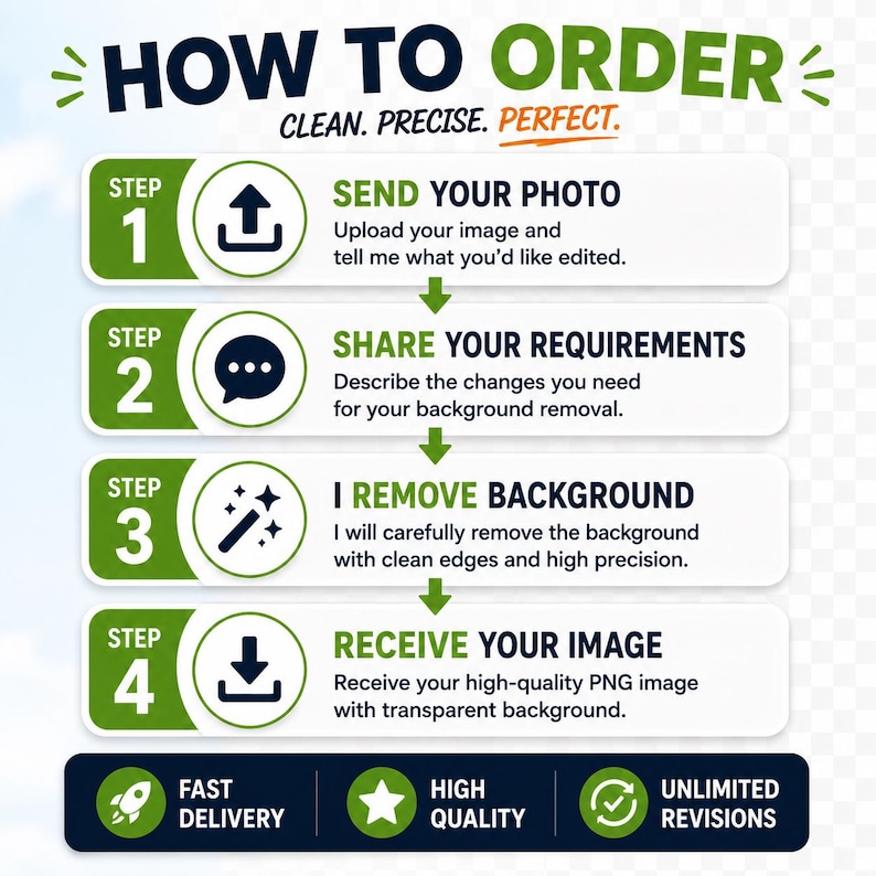 Photo Background Removal | Transparent PNG, Fast Delivery - Etsy