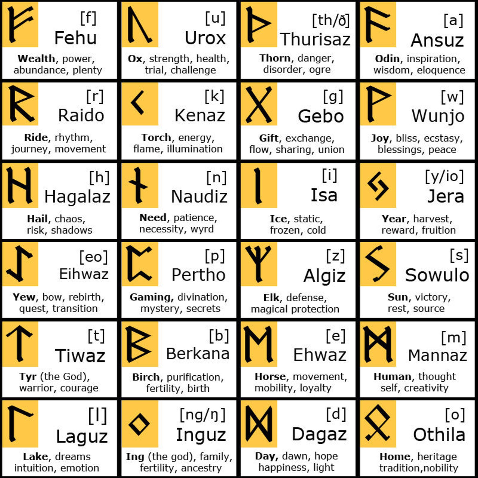 Silver Ear Cuff With Custom Viking Runes Choose 5 Runes for Your ...