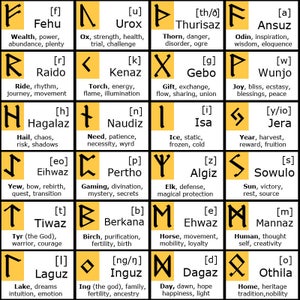 Silver Ear Cuff With Custom Viking Runes Choose 5 Runes for Your ...