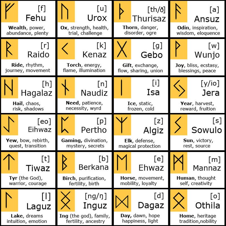 Silver Rune Pendant Small Nugget Rustic Recycled Silver - Etsy