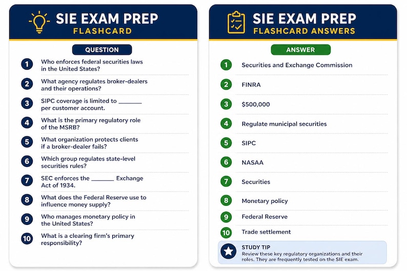 SIE Exam Prep Study Guide 2026-2027 – 5 Practice Tests, Finance ...