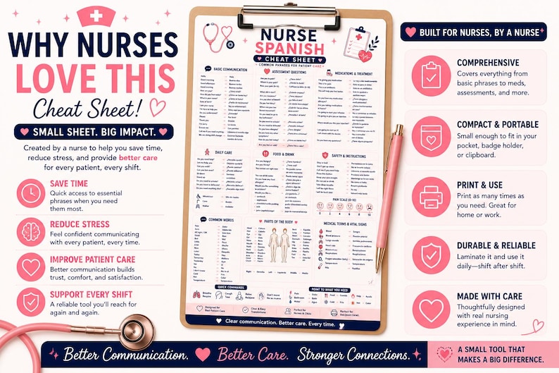 Nurse Spanish Cheat Sheet Printable | Medical Spanish for Nurses & Cnas ...