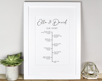 Our Story Timeline - Etsy