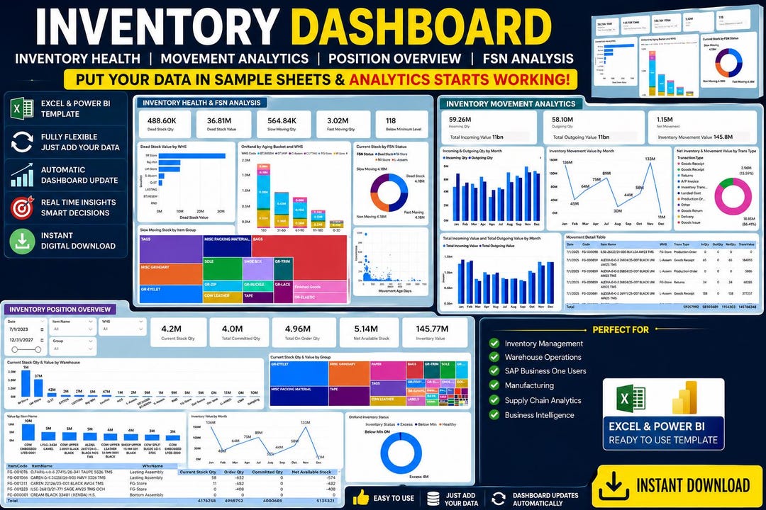 Power BI Inventory Dashboard | Stock Tracker, FSN Analysis (digital ...