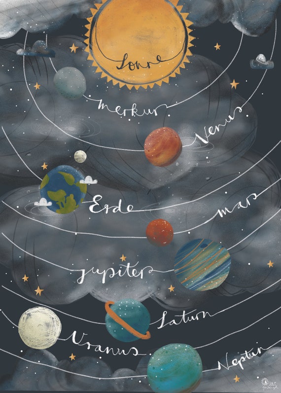Solar System Poster Project