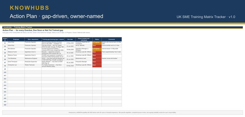 UK Training Matrix Excel Tracker | NEBOSH Aligned, Regulation Anchored ...
