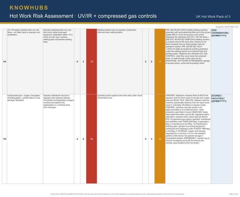 Hot Work Risk Assessment, Permit, Toolbox Talk Pack (instant Download ...