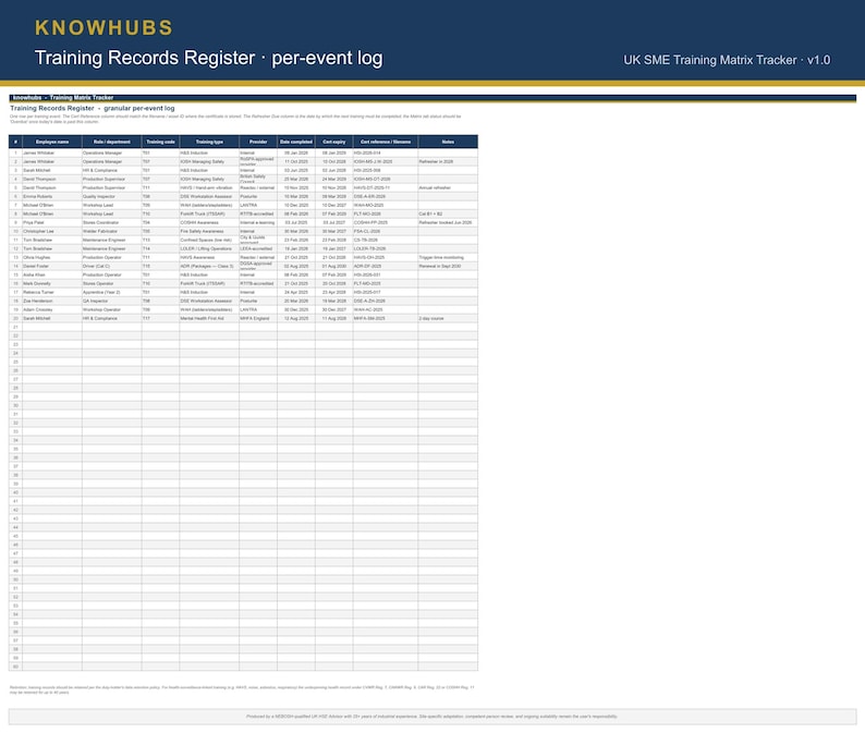 UK Training Matrix Excel Tracker | NEBOSH Aligned, Regulation Anchored ...